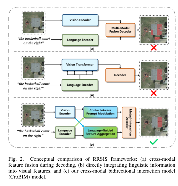 【2024年10月14日】 论文 - 知乎