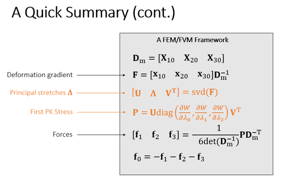 GAMES103笔记 Lecture 7、8 有限元方法（Finite Element Method） - 知乎