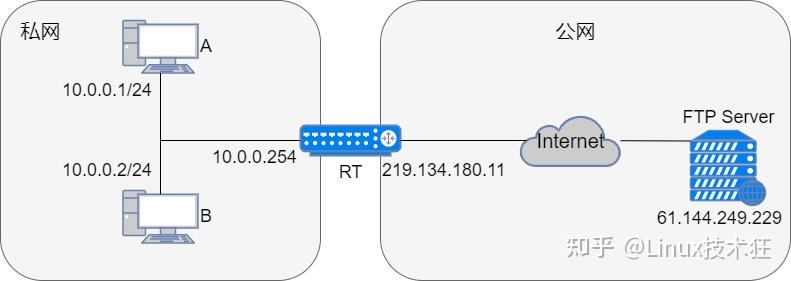 一文带大家，彻底了解，NAT技术 - 知乎