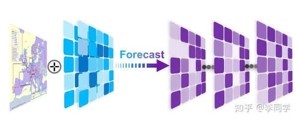 transformer交通预测入门辅助理解 - 知乎