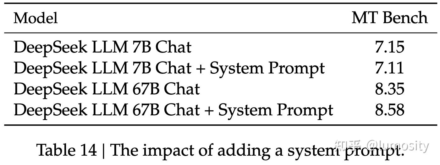 DeepSeek LLM系列论文“精读与祛魅” - 知乎