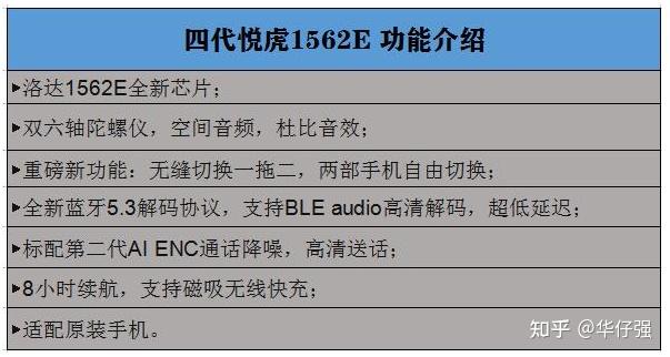 悦虎1562AE音质测评？买洛达1562E还是1562A？ - 知乎