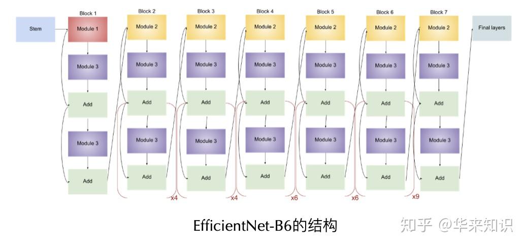 EfficientNet模型的完整细节 - 知乎