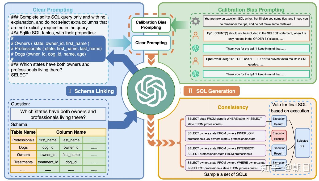 文献阅读（二十七）：基于GPT3.5的TEXT-TO-SQL架构（C3） - 知乎