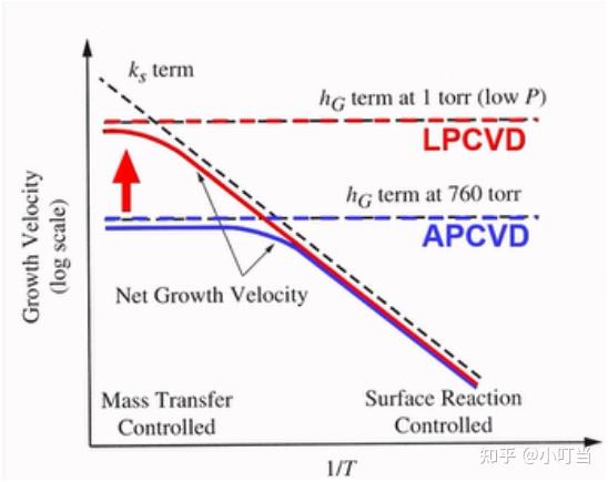 Chemical Vapor Deposition (CVD) 化学气相沉积 - 知乎