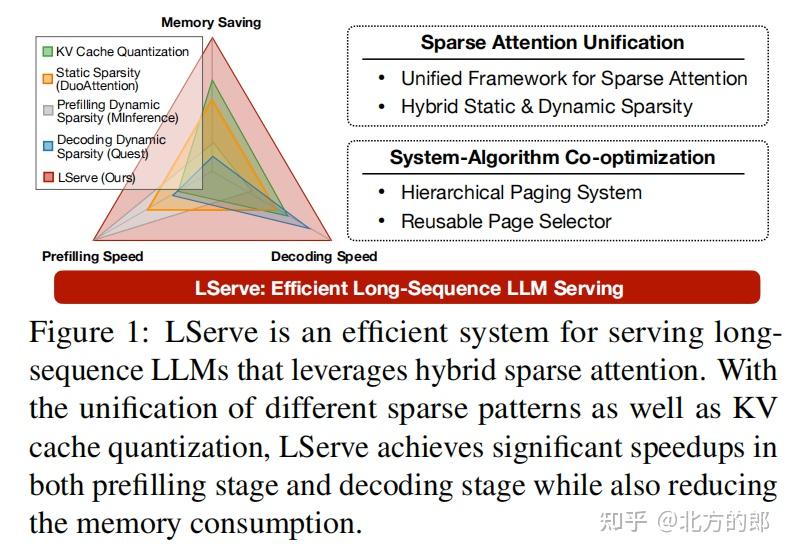 MIT发布LServe：统一稀疏注意力机制重塑长序列大模型服务效率 - 知乎