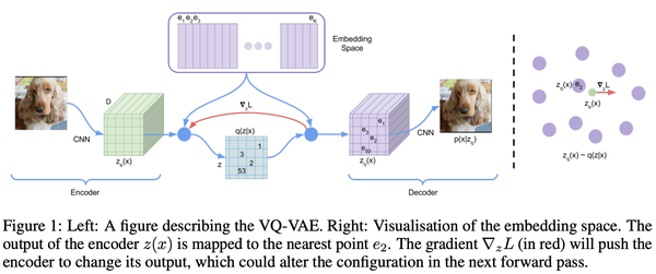 一文整理经典的生成模型: 从VAE、GAN到Diffusion Models - 知乎