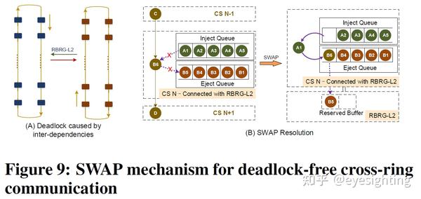 【芯片论文】华为NoC-Chiplets：适用于异构 Chiplet 的应用定义片上网络：实施视角 - 知乎