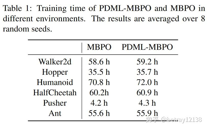 PDML-Live in the Moment: Learning Dynamics Model Adapted to Evolving ...