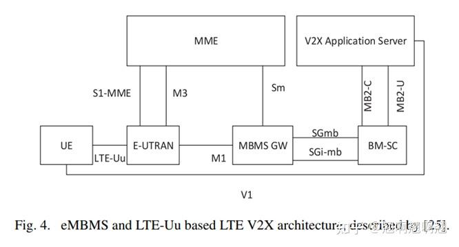 论文阅读-Challenges and Solutions for Cellular Based V2X Communication - 知乎
