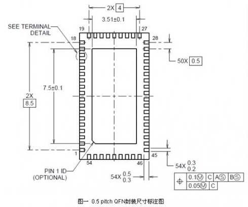 SMT贴片中的0.4~0.5mm间距QFN工艺 - 知乎