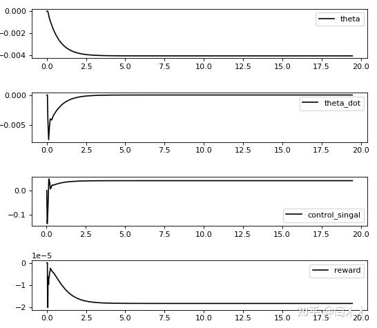 Python Matlab/Simulink Pendulum 强化学习联合仿真 - 知乎