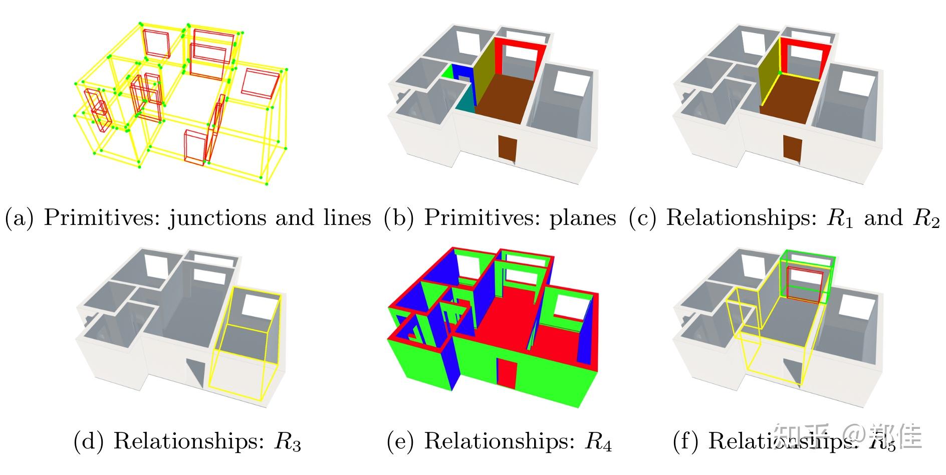 Structured3D Dataset | 如何用以假乱真的合成数据帮助机器理解三维结构 - 知乎