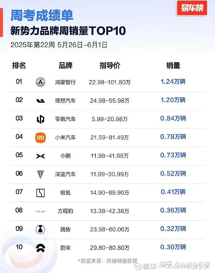 问界M9狂卖20万辆！逼得BBA连夜抄作业 - 知乎