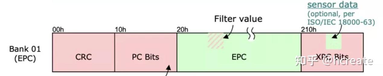 EPC/RFID技术之rfid条码解析 - 知乎