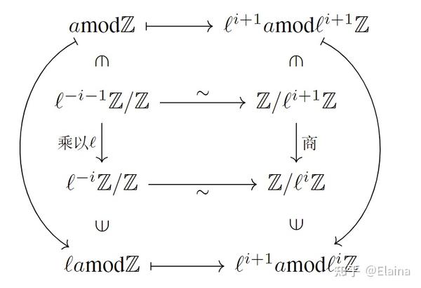 tikz（范畴论相关）绘图入门（适配李文威代数学方法） - 知乎