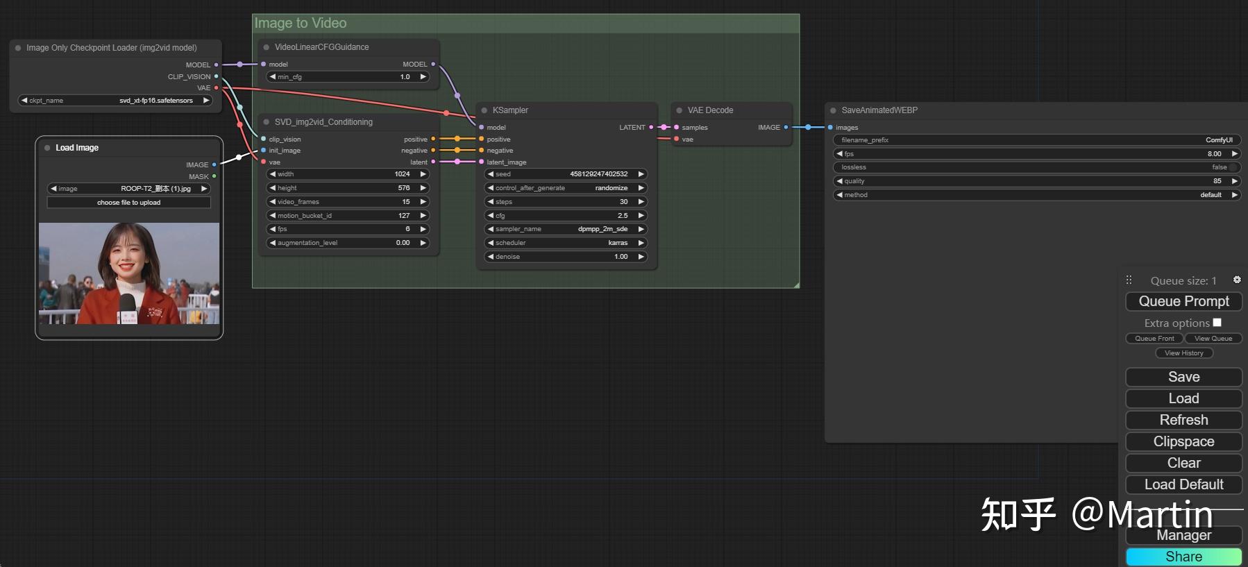AI视频生成：Stable Video Diffusion（SVD）尝鲜指北（8G显存可用） - 知乎