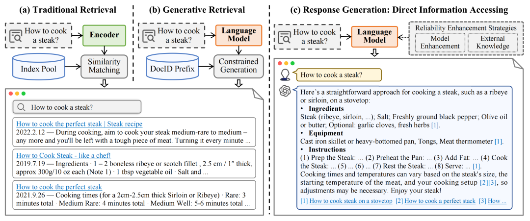 生成信息检索GenIR开源：颠覆传统搜索的新方法；CriticGPT: 用GPT-4找出自己的错误；论文-材料科学领域的语言模型 - 知乎