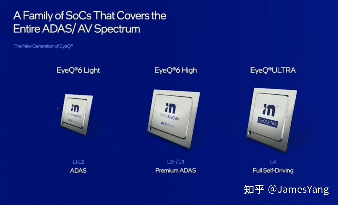 被低估的Mobileye - 知乎