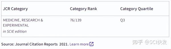 Experimental Biology and Medicine：JCR3区，国人友好，年发文量100+ - 知乎