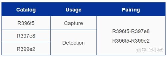 猴痘A29L、A35R、B6R配对抗体、检测大板同步上市，检测灵敏度均可达10pg/mL - 知乎