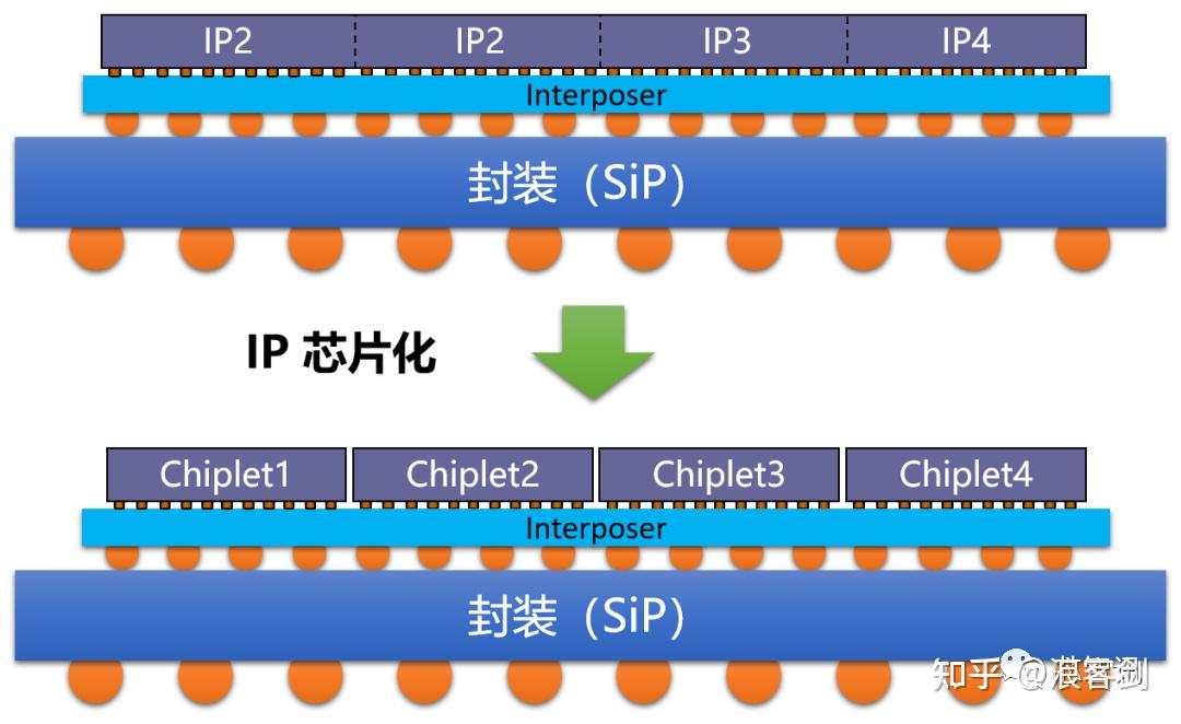 如何评价 Chiplet？ - 知乎