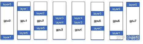 DeepSeek V3 精读(2)-DualPipe - 知乎