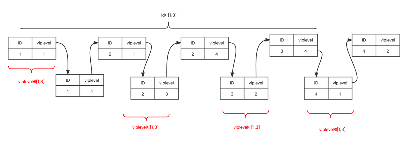 深入分析Z-Order - 知乎