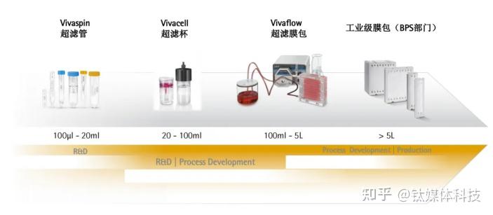 微孔滤膜的基本原理与分类概述 - 知乎