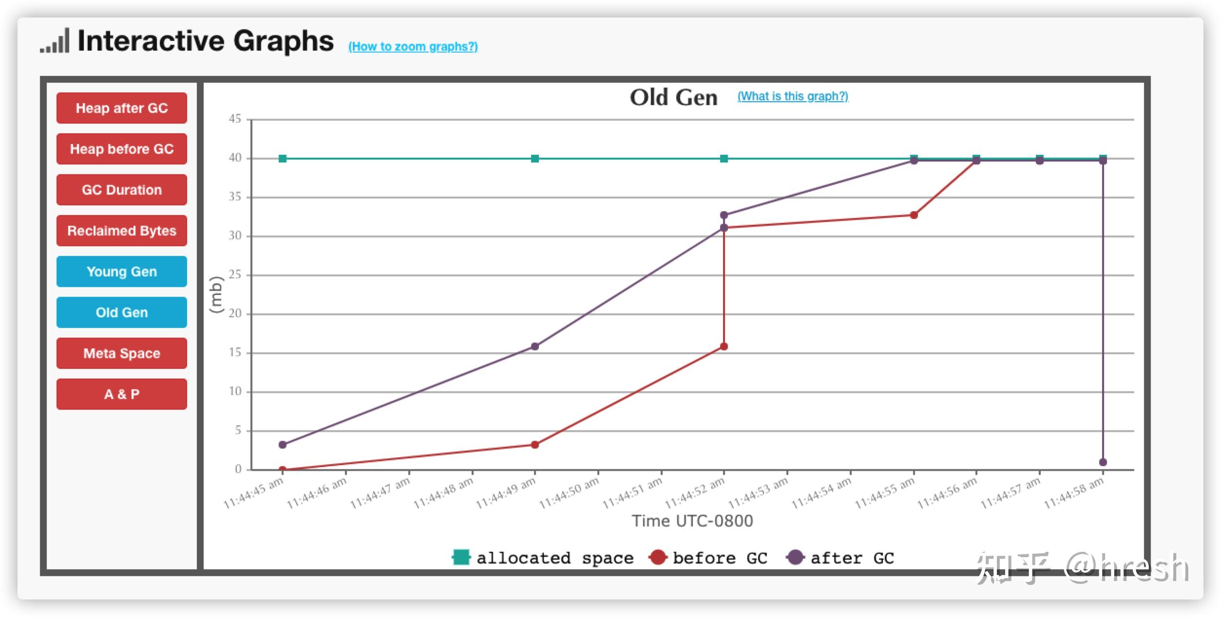 JVM系列之：日志分析工具：GCViewer、VisualVM、GCeasy - 知乎