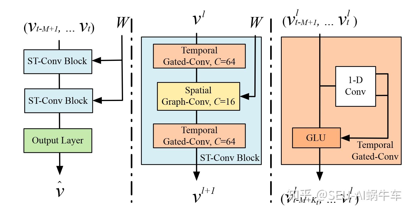 【时空序列预测第八篇】时空序列预测模型之STGCN - 知乎