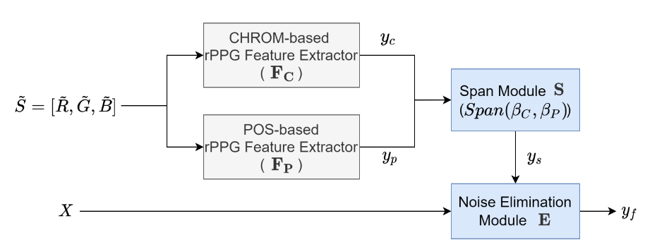 【rPPG论文阅读】Motion Robust Remote Photoplethysmography Measurement During Exercise - 知乎