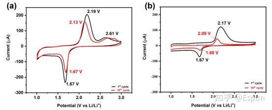 一种PEDOT:PSS/PEO导电复合粘合剂及其在TiO2基锂离子电池负极中的应用 - 知乎