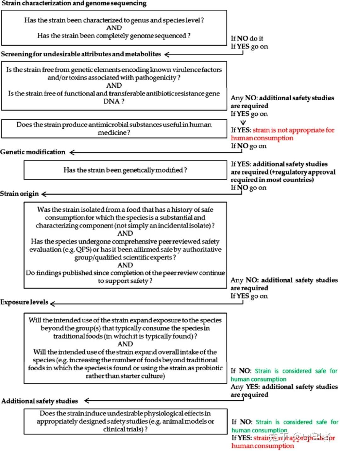 COMPR REV FOOD SCI F: 醋酸菌生理及其在醋和发酵饮料中的作用 - 知乎