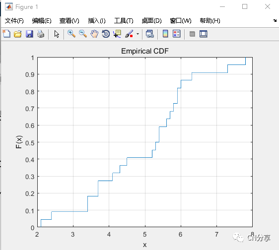 MATLAB统计工具箱的应用 - 知乎