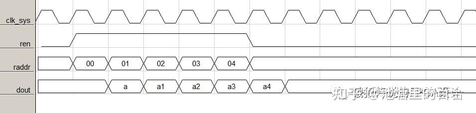 RAM的应用 - 知乎