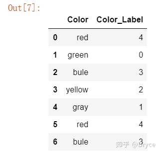 Python | enumerate()函数怎么用？ - 知乎