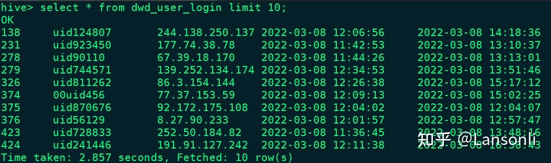 湖仓一体电商项目（十）：业务实现之编写写入DWD层业务代码 - 知乎