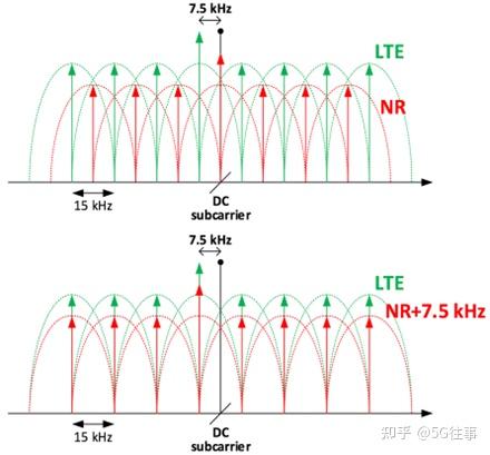 4G-5G DSS 动态频谱共享系列（2：3GPP标准技术） - 知乎