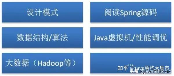 Java架构师接私活月入数万，教你如何系统的学习java 知乎