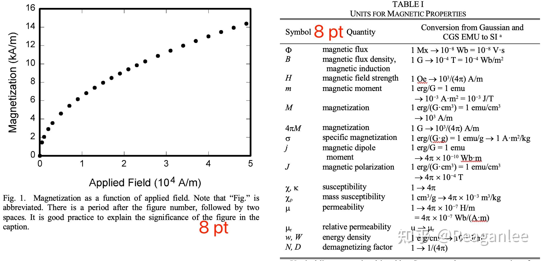 如何用Visio画IEEE Transactions论文中的图 - 知乎