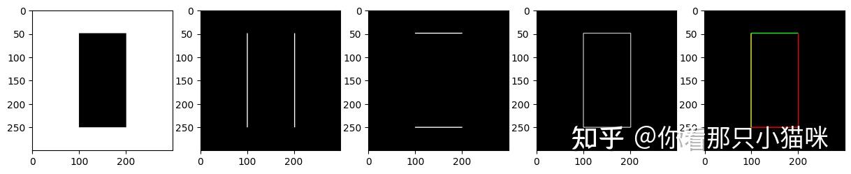 图像梯度 - 知乎