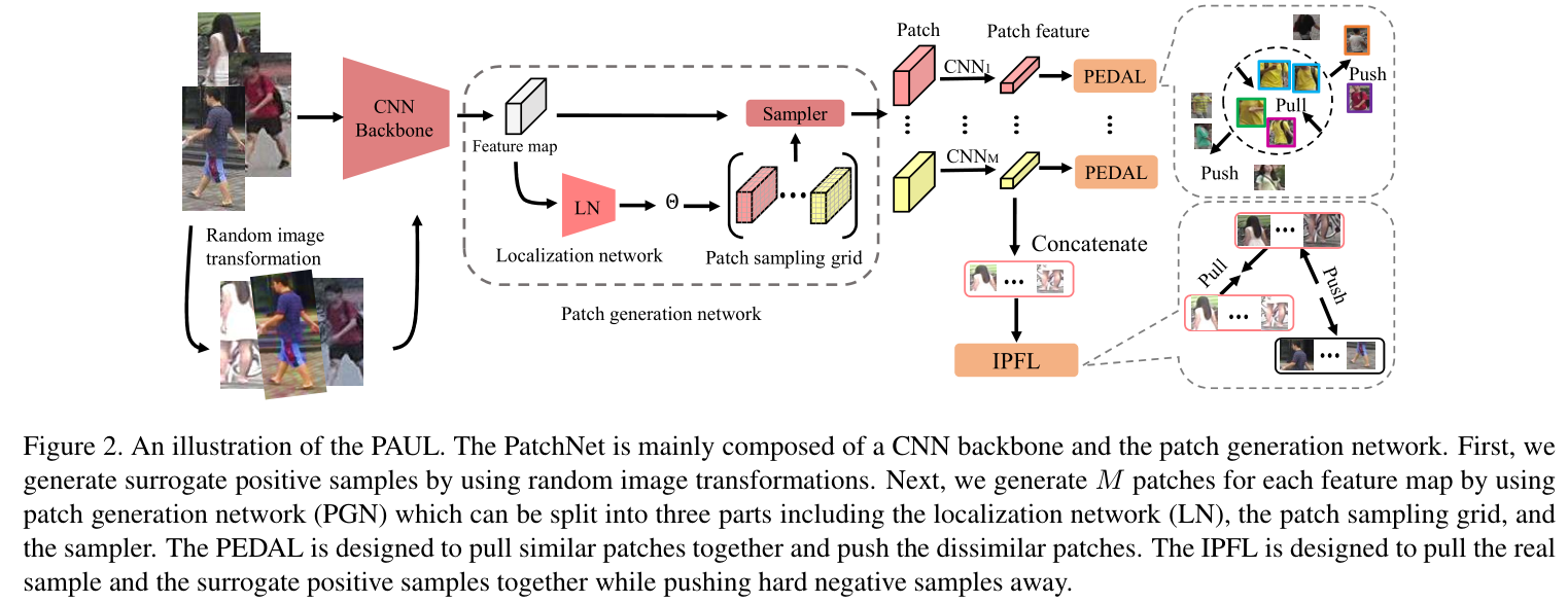 ReID-CVPR2019[2]——基于Patch的可分辨特征无监督学习 - 知乎