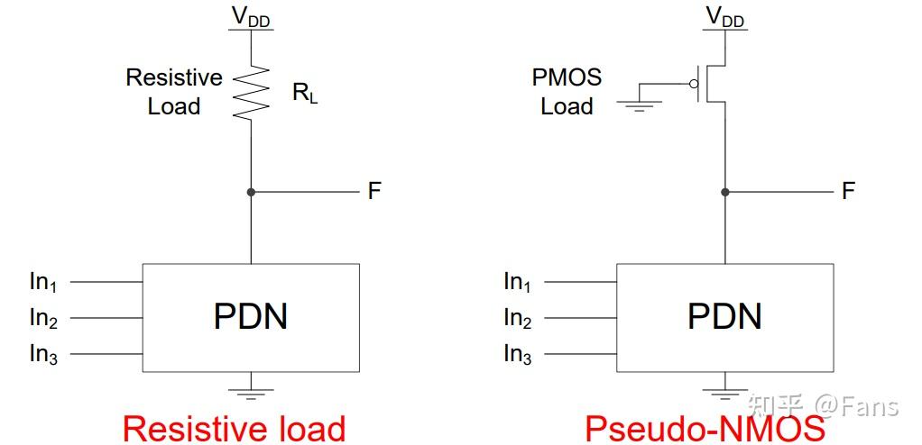 数字IC基础（组合逻辑：伪NMOS逻辑，传输门，动态门，多米诺门） - 知乎