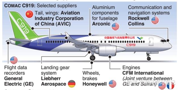 C919获民航最高礼仪——过水门，用英文怎么说？ - 知乎