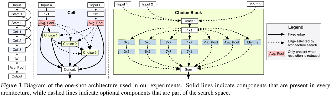 NAS: One-Shot - 知乎
