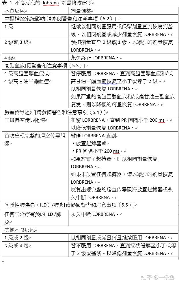 劳拉替尼（Lorbrena，Lorlatinib，Lorviqua）FDA官方说明书 - 知乎