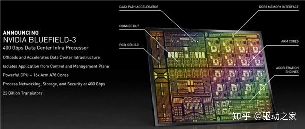 NVIDIA发布BlueField3“网卡”：400Gbps、支持PCIe 5.0 - 知乎