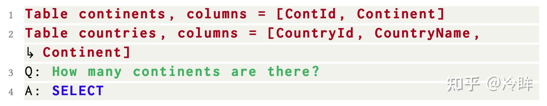 LLM驱动的NL2SQL方法论：现状、难点、优化 - 知乎
