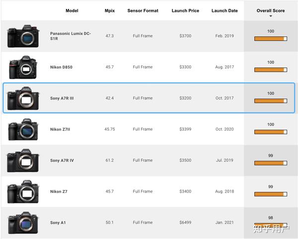 请问索尼相机，A7M4和R3之间选择哪个？